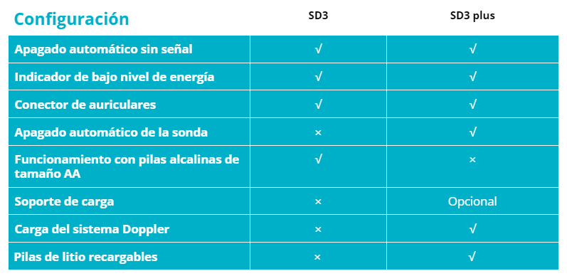 Detector Fetal Leex SD3 Plus - LEEX